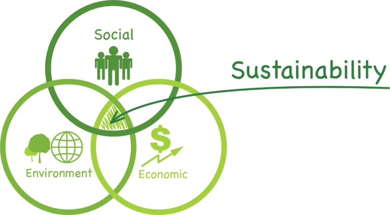 Sustainability - Pelsis